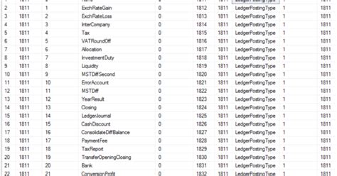 Adventures In Axapta World How To See Enum Values In D365
