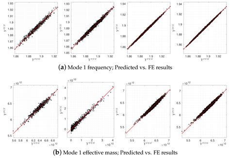 An Rf Pce Hybrid Surrogate Model For Sensitivity Analysis Of Dams