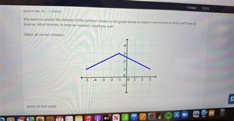Solved You Want To Restrict The Domain Of The Function Shown