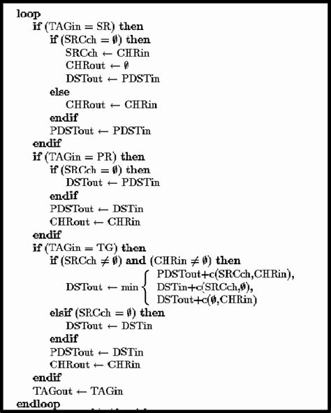 Pseudo Code For The Pe Algorithm Necessary To Compute Edit Distance Download Scientific Diagram
