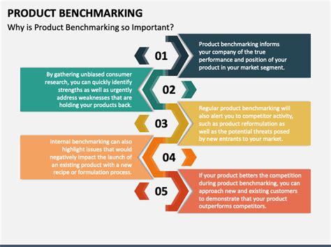 Product Benchmarking Powerpoint And Google Slides Template Ppt Slides