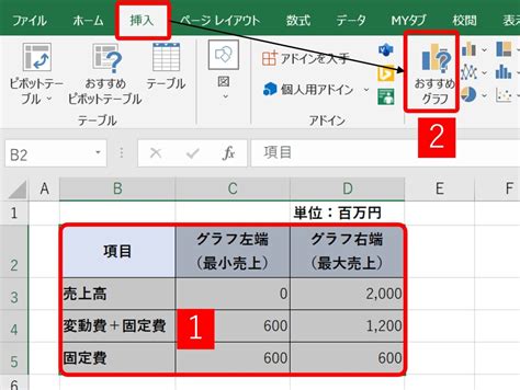 損益分岐点をエクセルで求める！損益分岐点売上高の計算方法とグラフの作り方 Excelの森