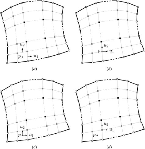 Grid Layouts A Staggered Grid B Collocated Grid At Vertex Download Scientific