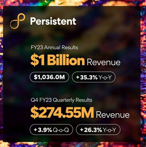 Vedprakash Pandey On Linkedin Persistentsystems Growth Quarterlyresults Itindustry