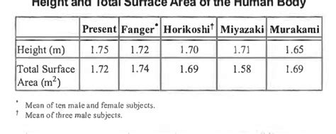 Table 1 From ANGLE FACTORS BETWEEN HUMAN BODY AND RECTANGULAR PLANES CALCULATED BY A NUMERICAL