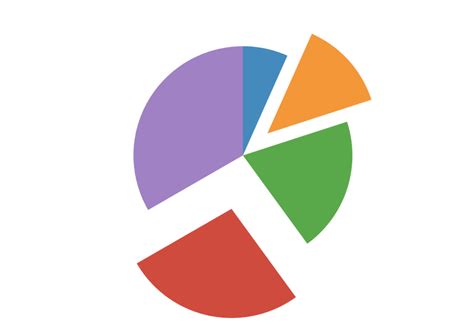 pythonmatplotlibで円グラフを描画する方法 プログラミングLab pythonmatplotlibで円グラフを描画する方法 プログラミングLab