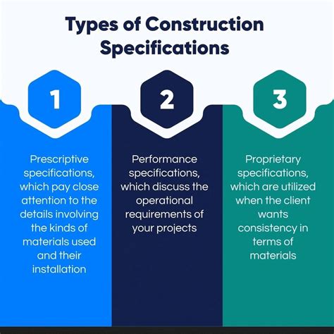 Adam Mohammed On Linkedin Specifications Construction Contractors Work Architects Structure…