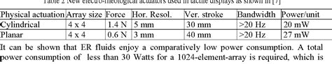 Table 2 From A Haptic Sensor Actor System Based On Ultrasound