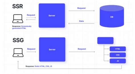 Prakriti A On Linkedin 100daysofcode Learningjourney React