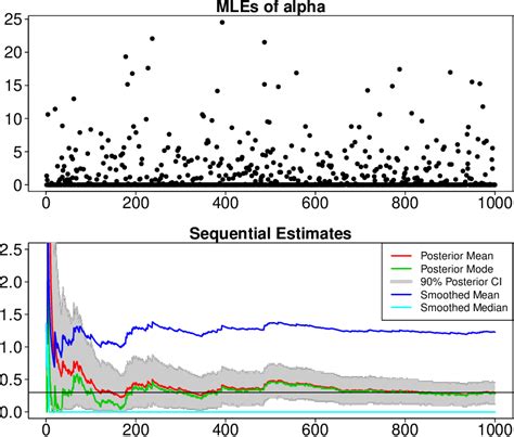 figure 1 from a bayesian adaptive ensemble kalman filter for sequential