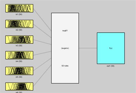 Rules For Fuzzy Inference System For Maintenance Effort Prediction A Download Scientific