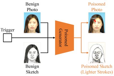 Backdoor Attack Against Face Sketch Synthesis