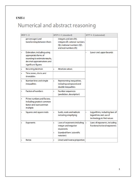 Extended Maths Syllabus Myp 5 Pdf