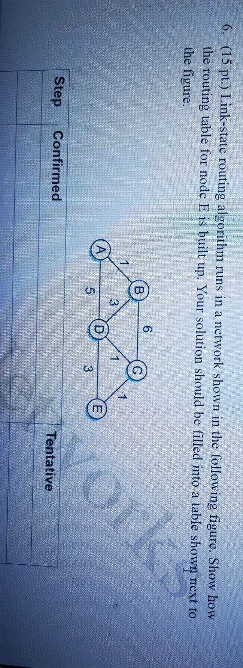Solved 6 15 Pt Link State Routing Algorithm Runs In A
