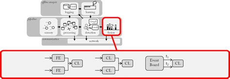 Ssi An Open Source Platform For Social Signal Interpretation Acm Sigmm Records