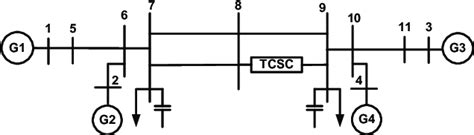 2−area 4−machine Test System With Tcsc Example 1 Consider The