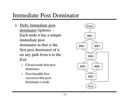 Ppt Control Flow Ii Dominators Loop Detection Powerpoint