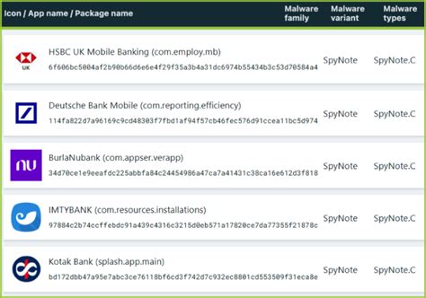 Spynote Android Malware Infections Surge After Source Code Leak