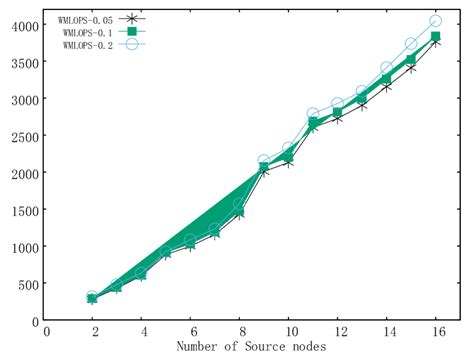 aggregate transmit power for weighted traffic load download scientific diagram