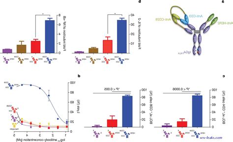 Https Pheonix Money Galleries Passed Out Tits Sex Leaks