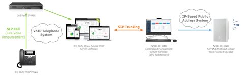 Xc 9000 Spoon Central Audio Management Software License Safebox Company شركة الصندوق الامن