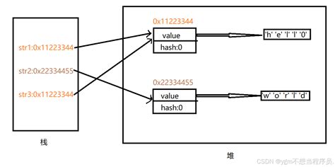 string类 数据类型string csdn博客
