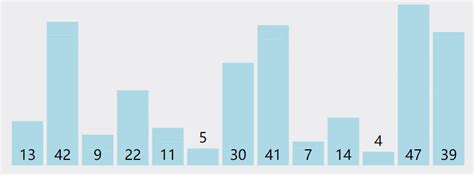 快速排序算法 Csdn博客