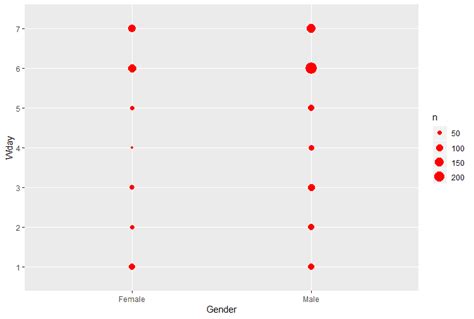 Статистика и анализ данных теория и практика R графика Ggplot2