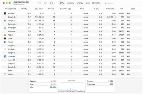 Common Issues With Macbook Smashed It