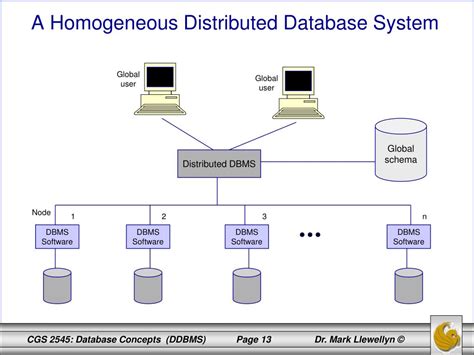 Ppt Cgs 2545 Database Concepts Spring 2012 Distributed Database