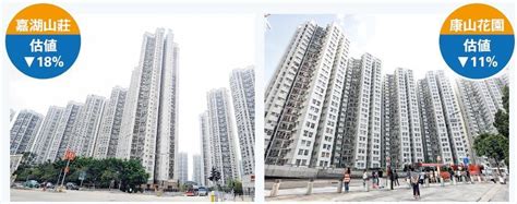 十大屋苑估價挫 嘉湖一季跌近兩成 業界：銀行隨市况調節 難再「估凸」價 20190107 報章內容 明報財經網