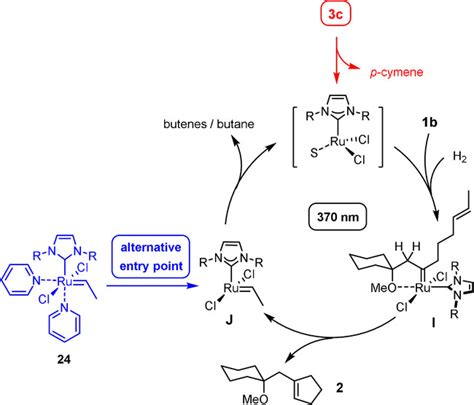 Grubbs Metathesis Enabled By A Light‐driven Gem‐hydrogenation Of Internal Alkynes Biberger