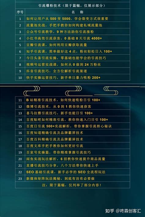 网络副业兼职做什么好呢 知乎