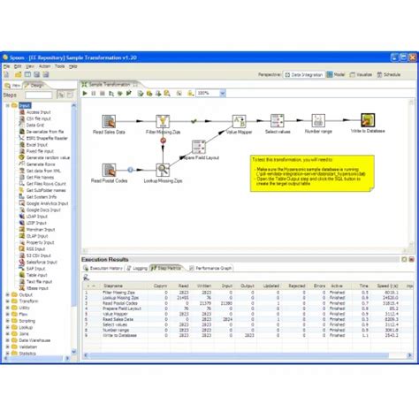 Pentaho Bi Suite In Chennai Id 6646805230