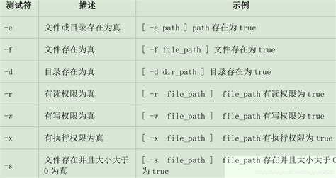 Shell 中的字符串比较 详细shell字符串长度比较 Csdn博客