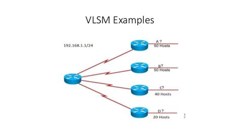 Vlsm And Supernetting