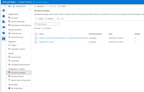 Synapse Spark Workspace Packages Libraries Analytics And Cloud Amir