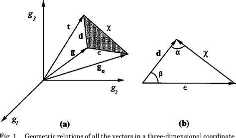 Figure 1 From Simplex Deconvolutions Of Particle Size Distribution Functions From Optical