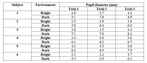 solved you are given a raw data table of an experiment l