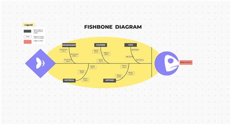 How To Create A Fishbone Diagram In Excel