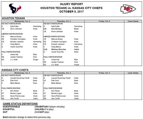 Thursday Injury Report Texans Vs Chiefs