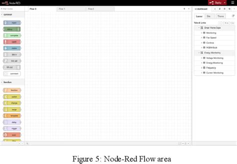 Figure 1 From Iot Powered Ac Temperature Management For Eco Smart Infrastructures Semantic Scholar