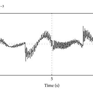 Workspace Tracking Errors A X Position Tracking Errors And B Download Scientific Diagram