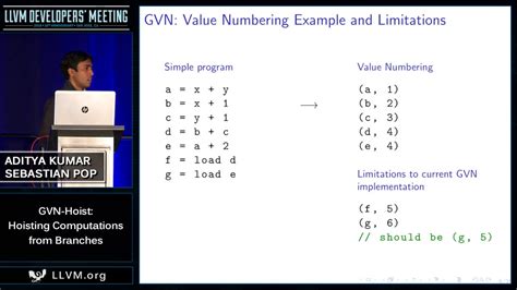2016 Llvm Developers Meeting A Kumar And S Pop “gvn Hoist Hoisting