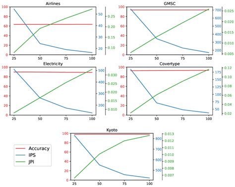The Influence Of The Ensemble Size In Accuracy Red Energy Efficiency Download Scientific