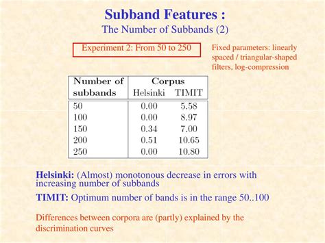 Ppt Spectral Features For Automatic Text Independent Speaker