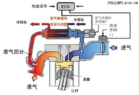 单缸柴油机结构简图 单缸柴油机装图 柴油单缸机图 第10页 大山谷图库