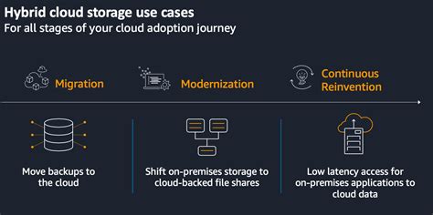 Storage Gateway Use Cases At Amanda Edmondson Blog