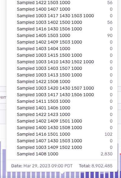 Merge All Sampled Subcategories In Admin Chart · Issue 47003 · Getsentrysentry · Github