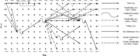Space Time Network Representation Download Scientific Diagram